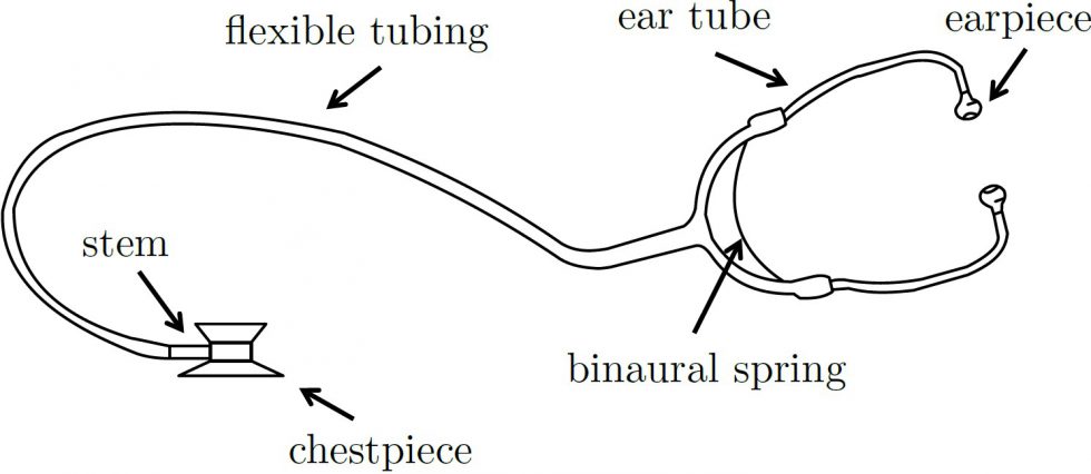 Stethoscope acoustics | Acoustics Lab, University of Cambridge